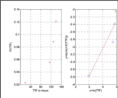 Figure 1 From A Multi Stress Accelerated Life Tests Method For Smart Electricity Meter Based