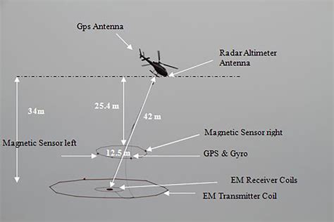 Improving Aeromagnetic Data Collection Using A Horizontal Gradiometer Hgrad System Mounted On