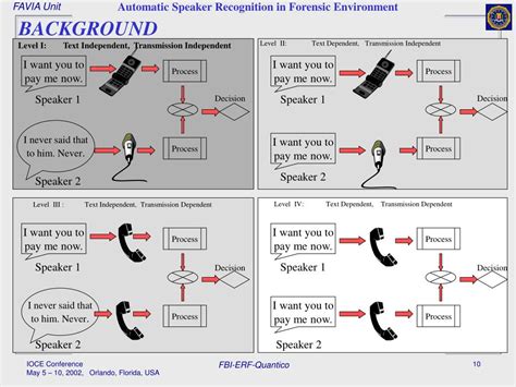 ppt automatic speaker recognition in forensic environment powerpoint