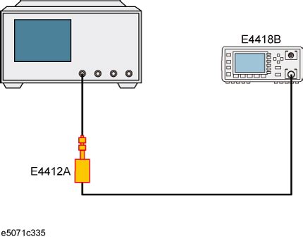 Executing Power Calibration