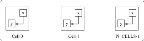 Assignments On The Host And On Systolic Array In Systolic Download Scientific Diagram