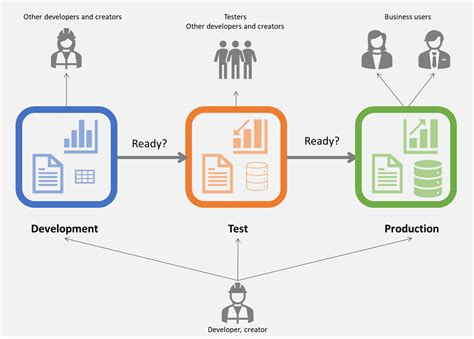 How To Create Power Bi Deployment Pipelines