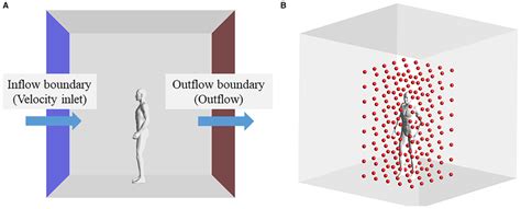 A A Simple Model Room With The CSP And B The Spatial Loci Of The Download Scientific