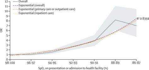 Pulse Oximeters Crucial In Primary Care Settings Healthmedicinet