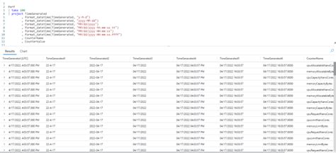 Fun With Kql Format Datetime Arcane Code
