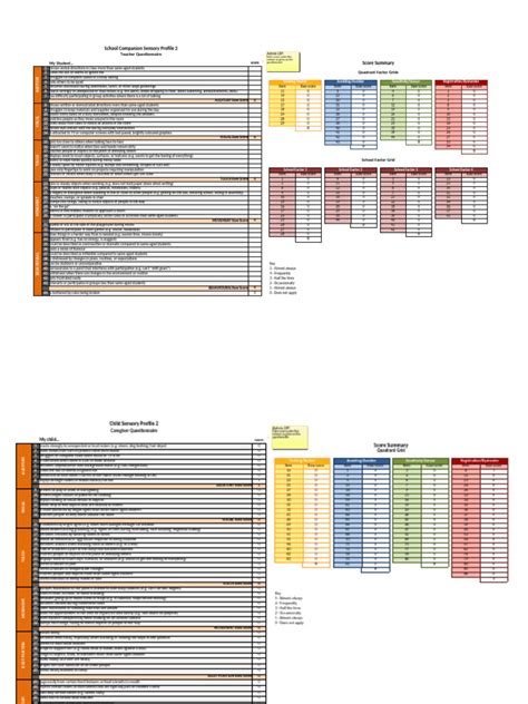 Sensory Profile 2 Scoring Excel Pdf Perception Taste