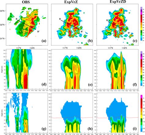 Composite Radar Reflectivity Top Row Vertical Cross Sections Of Download Scientific Diagram