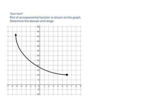 Domain And Range Of Exponential Functions Math Algebra Domain And Range Exponential Functions