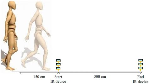 Test Retest Reliability Of An Automated Infrared Assisted Trunk Accelerometer Based Gait