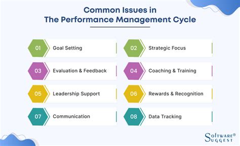What Is Performance Management Cycle Stages And Challenges