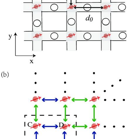 Band Structure Of The 2d Ssh Model As A Function Of K X And K Y With Download Scientific