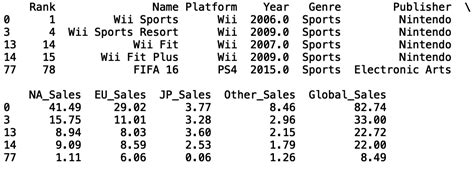 Mastering Data Selection With Pandas By Sadrach Pierre Phd