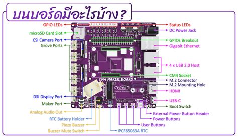 Cm4 Maker Board