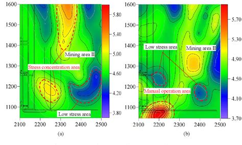 Figure 1 From Response Law And Indicator Selection Of Seismic Wave Velocity For Coal Seam