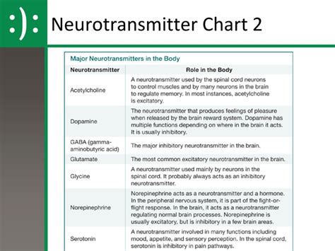 Unit 3 Biological Psychology Ppt Download