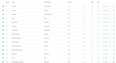 the evergreen platform bake off automated testing for windows