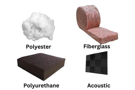 How To Polyfill A Subwoofer Box 6 Steps For Success