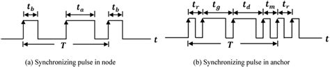 Trigger Pulses For Mode Switching In Anchornode Download Scientific
