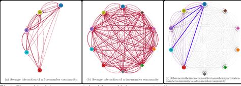 Figure 1 From Inferring Microbial Interactions With Their Environment