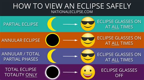 Eclipse Glasses Faq For 2026 Total Solar Eclipse