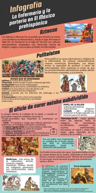 Infografía Enfermería Y Partería En El México Prehispánico Genially