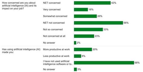 Ai Productivity Artificialintelligence Muhammad Usman Khan