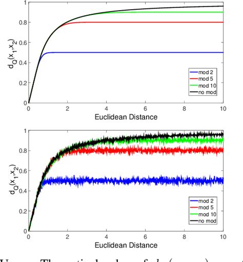 Figure 1 From Secure Modular Hashing Semantic Scholar