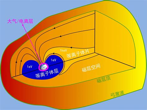 何飞 Grl：亚极光区极化流（saps）震荡演化特征 中国科学院地质与地球物理研究所