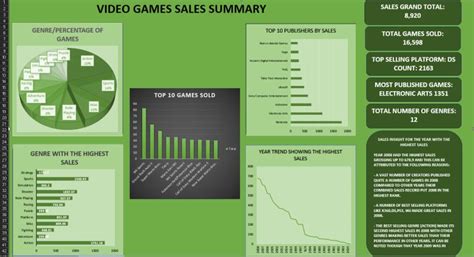 Ogechi Ukaegbu On Linkedin My Dive Into The Tech World As A Data