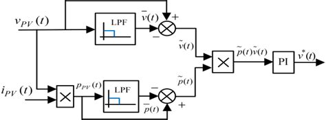 Modified Rcc Mppt Controller Download Scientific Diagram