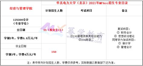 华北电力大学2021年mpacc招生简章 招生简章 Mpacc 会计专硕 Mpacc网 中国会计硕士网