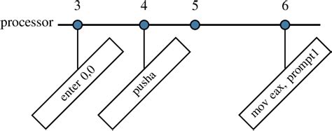 figure 1 from generating systemc implementations for clock constraints