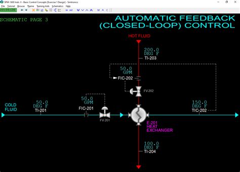 Spm 1600 Instrumentation Ii Basic Control Concepts Simtronics Spm
