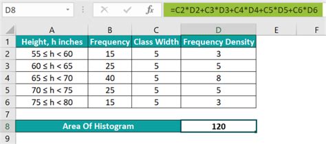 Histogram Formula Definition Examples Uses How To Use