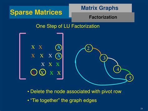 Ppt Solution Of Sparse Linear Systems Powerpoint Presentation Free