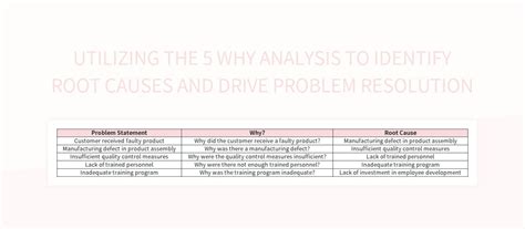 Free Root Cause Analysis Templates For Google Sheets And Microsoft Excel Slidesdocs