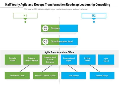 Half Yearly Agile And Devops Transformation Roadmap Leadership Consulting Presentation
