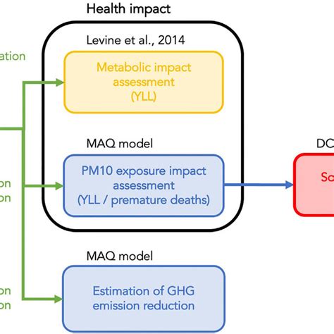 Modelling System Schematic Diagram Download Scientific Diagram