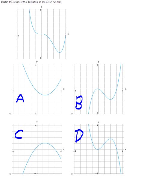 Sketching Derivative Graphs Worksheet With Answers Printable