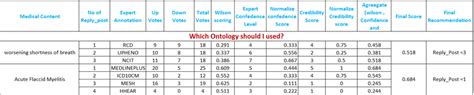A Statistical Process Of Semantic Annotation Optimization Approach
