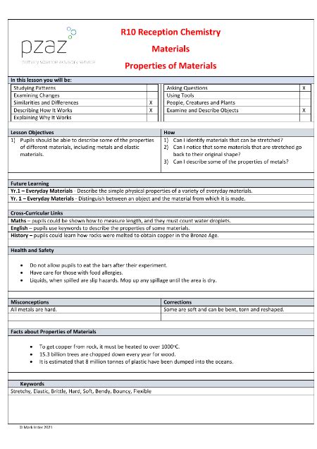 Properties Of Materials Science Reception