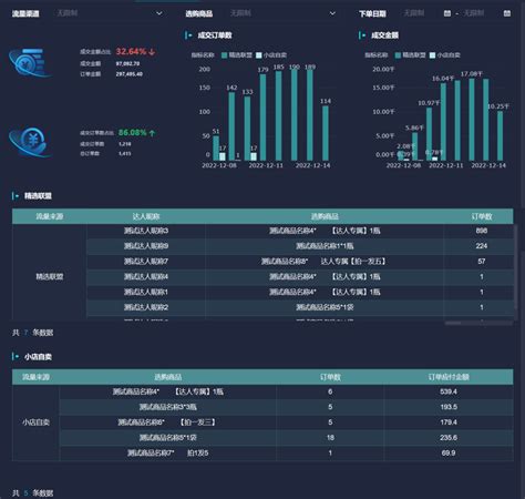 电商数据分析：提升销售与盈利，运营必备指南