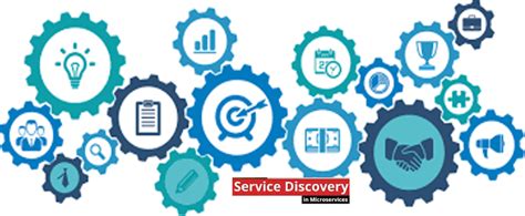 implement service discovery for node js application