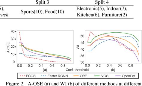 Figure 2 From More Practical Scenario Of Open Set Object Detection