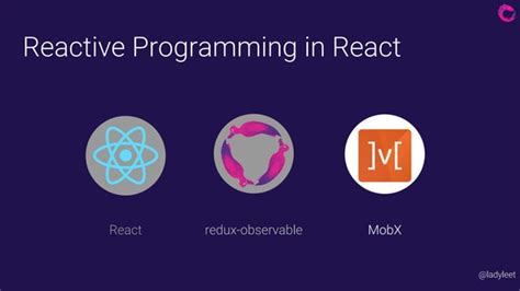 Reactive Programming With Rxjs Taiwan Pdf