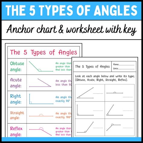 5 Types Of Angles Obtuse Acute Right Straight Reflex Anchor Chart