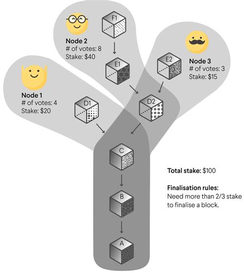 An Introduction To Substrate To Substrate Bridges By Darwinia