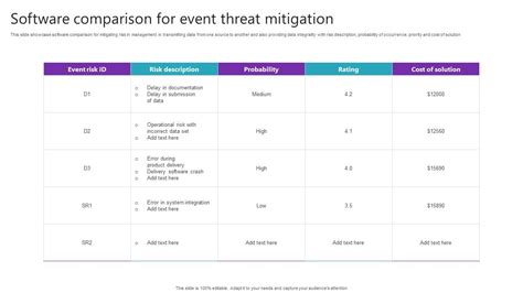 Software Comparison For Event Threat Mitigation Ideas Pdf