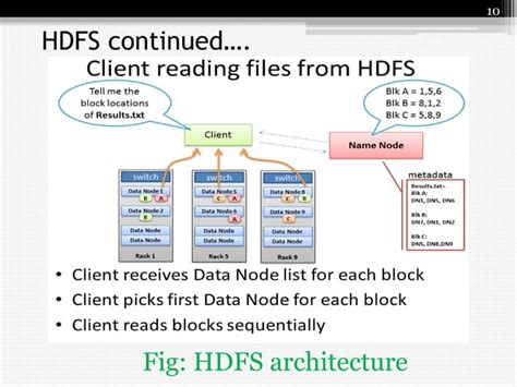 Analysing Of Big Data Using Map Reduce Pptx Databases Computer