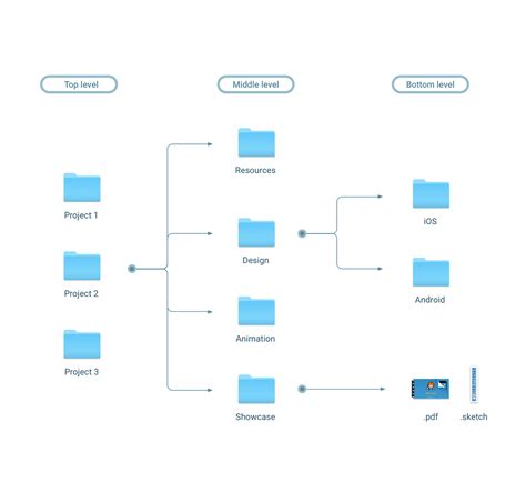 A Systematic Approach For Managing Project Folder Structures By Igor